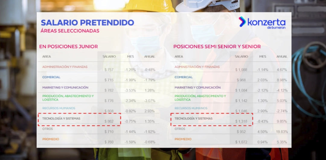 Reporte de Konzerta revela las profesiones mejor remuneradas en Panamá ...